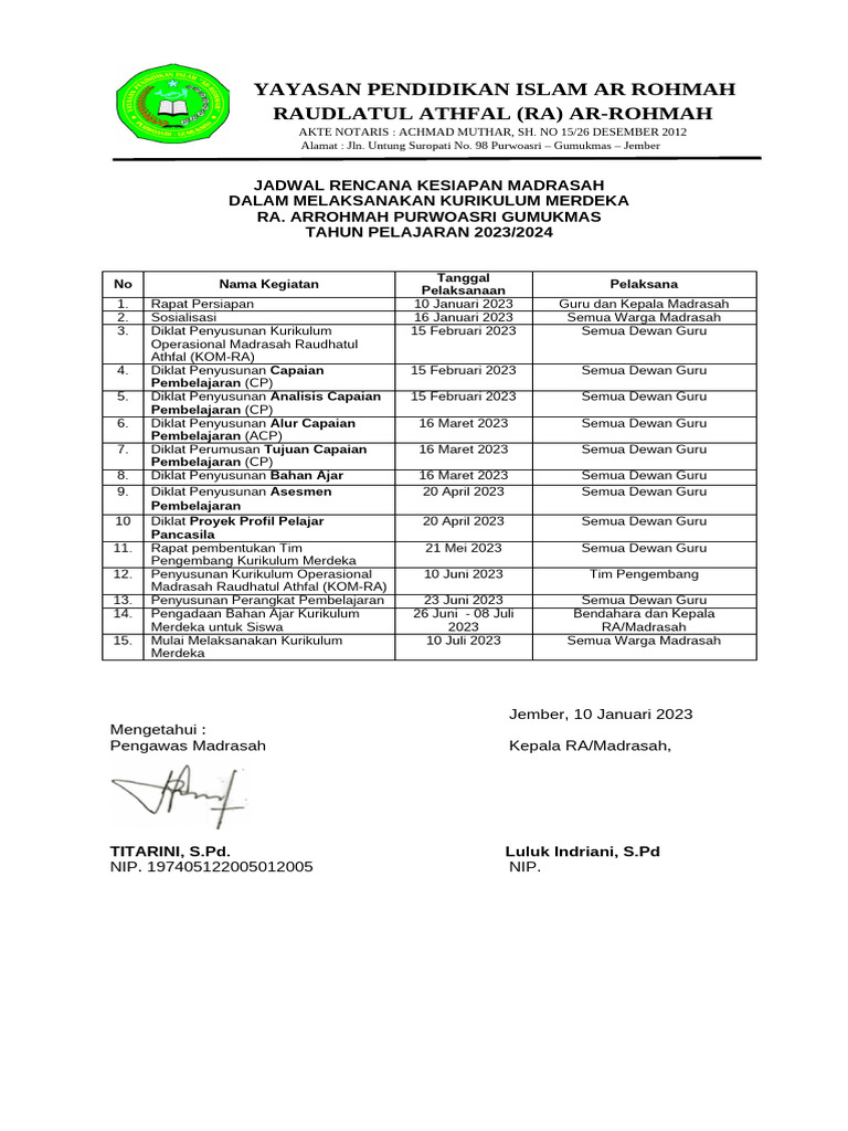 Contoh Jadwal Persiapan IKM | PDF