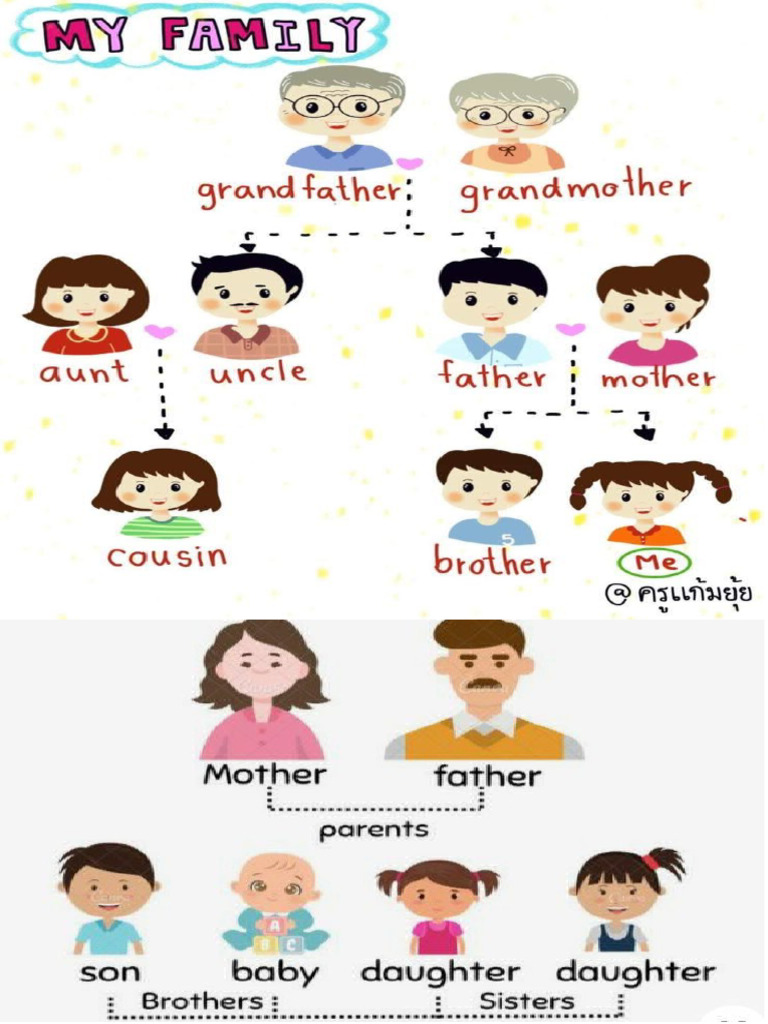 img family topic | PDF