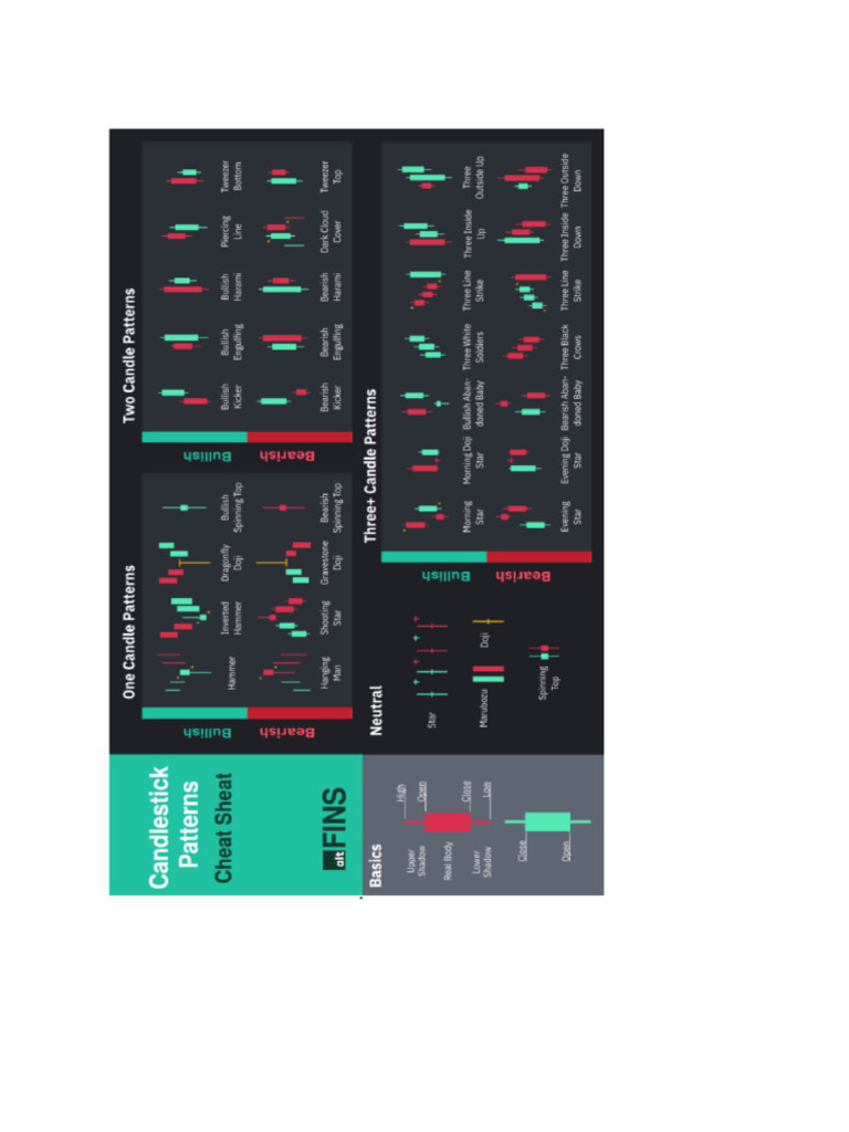 Candlestick cheat chart | PDF