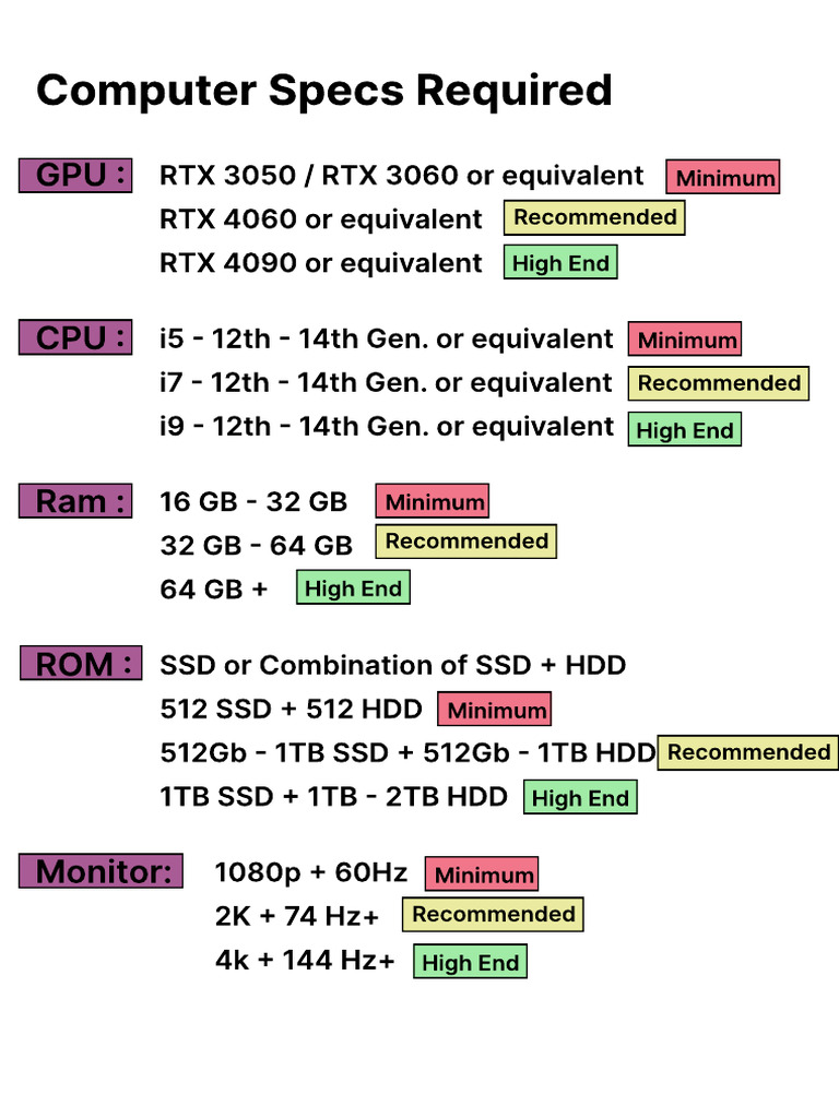 PC Specifications for Gaming Builds | PDF