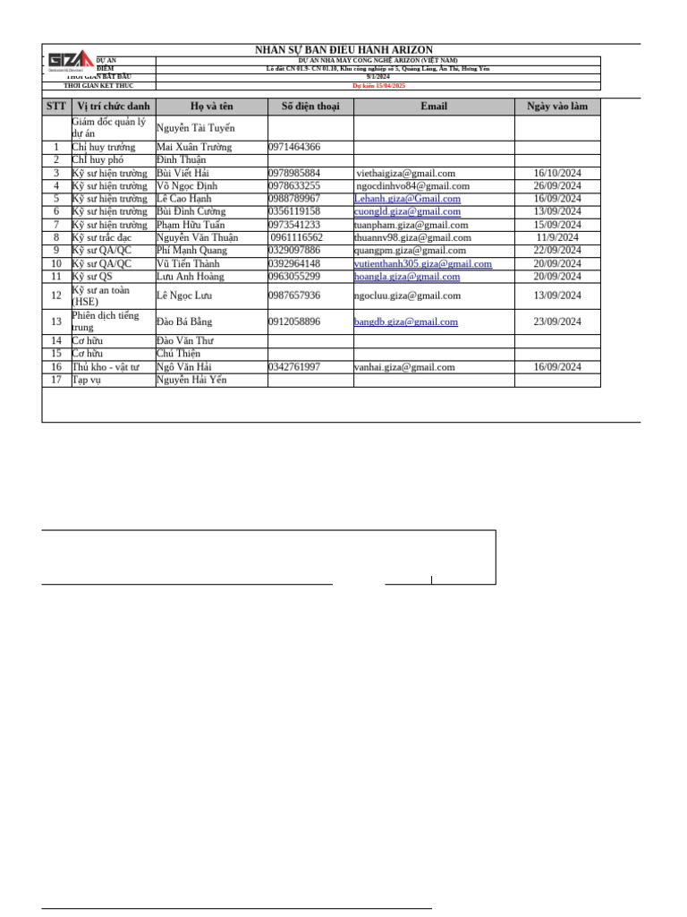 Danh Sách BDH | PDF