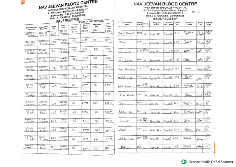 Blood Transfusion TAT Register | PDF