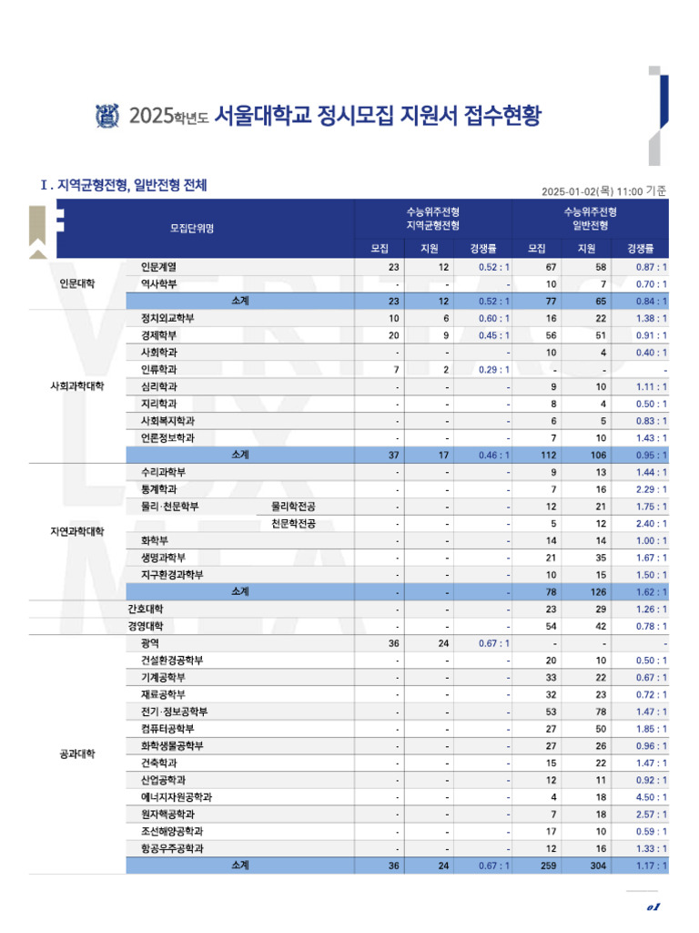 2025J SNUrate 01021100 | PDF