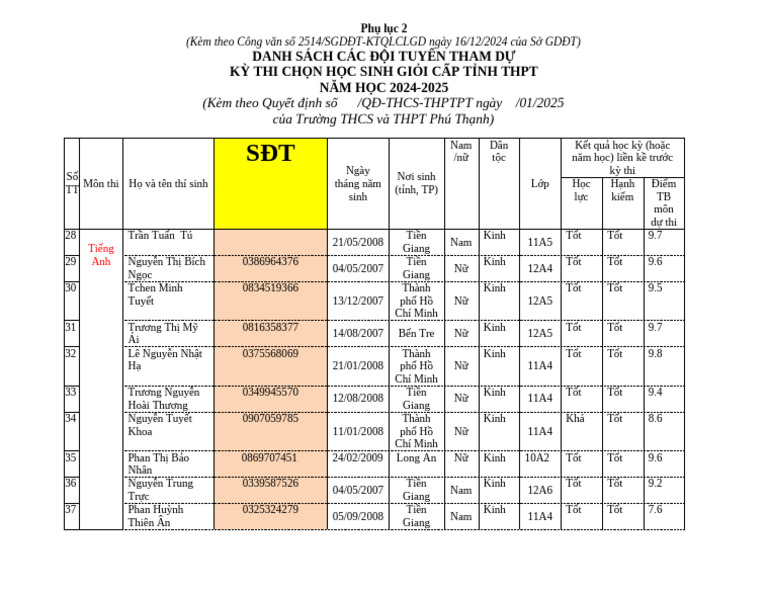 PH L C 2-HSG TA-SĐT | PDF