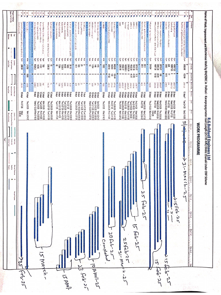 MSP-1 | PDF