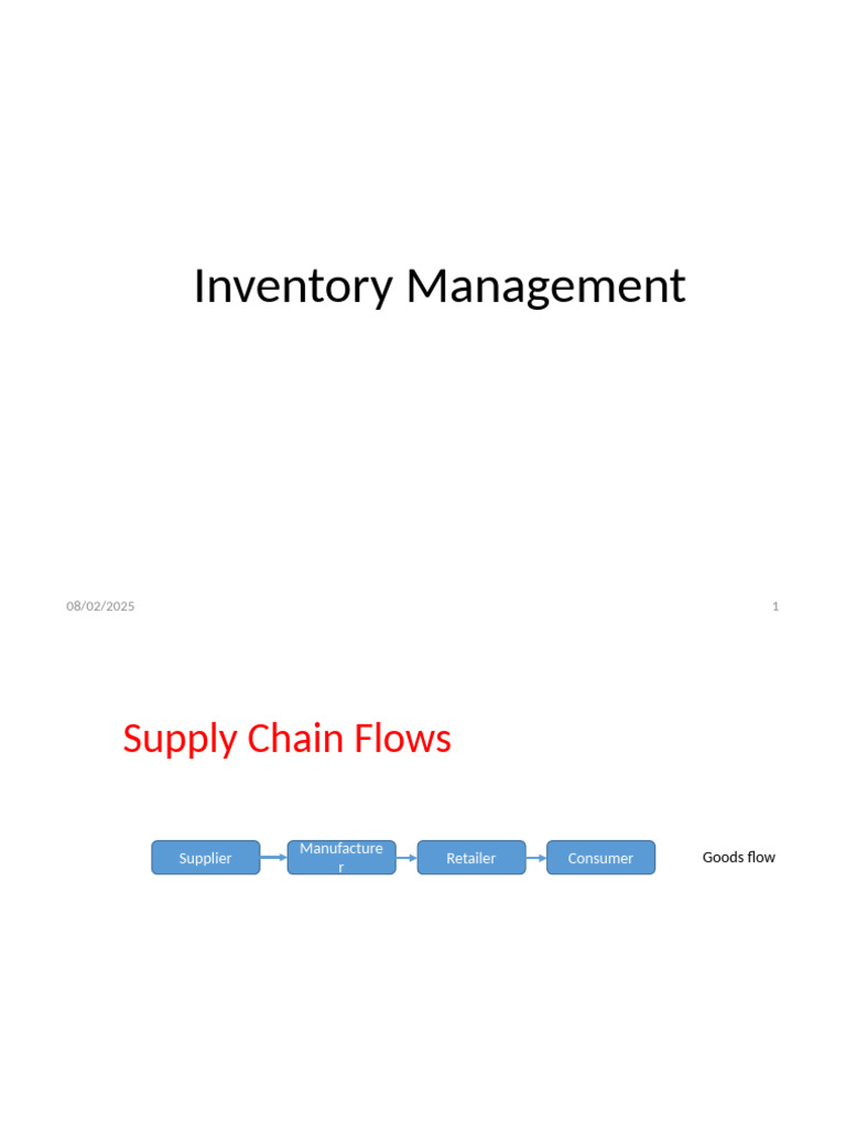 Module - Inventory - Management | PDF | Inventory | Supply Chain Management