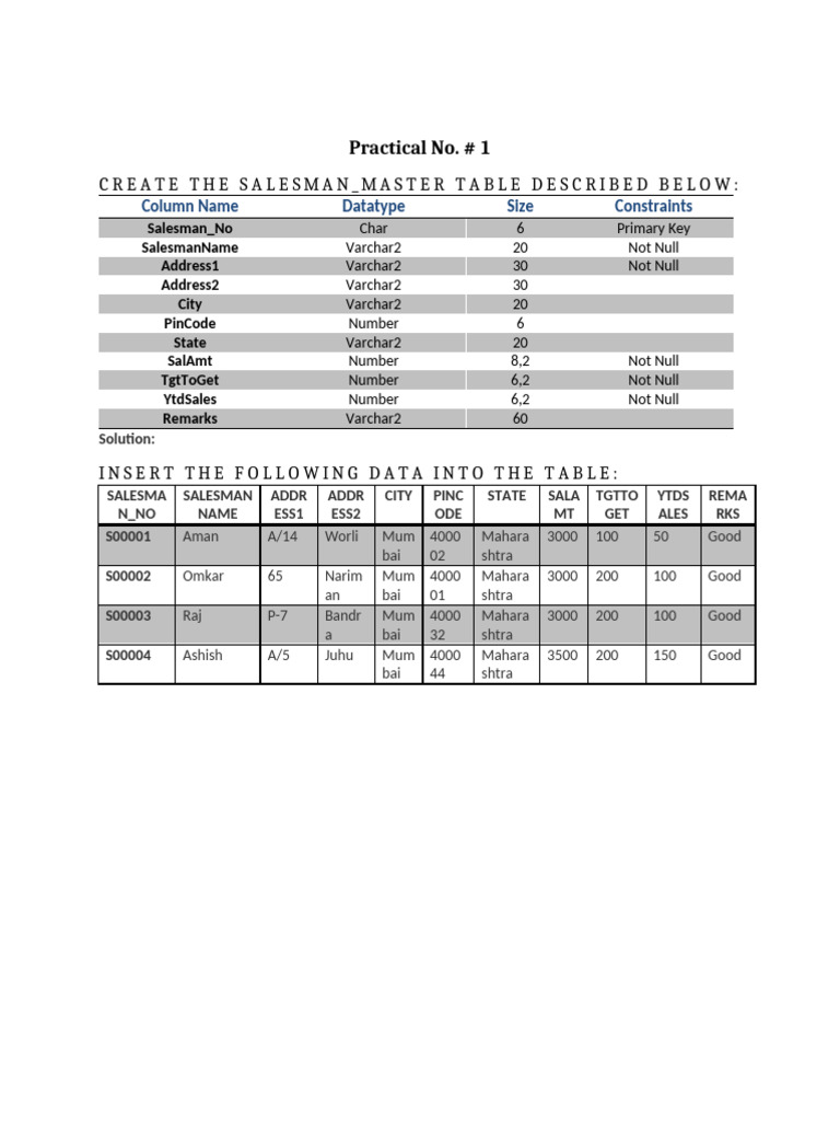 WORKSHEET-0_TABLES_CREATING (1) | PDF | Table (Database) | Data