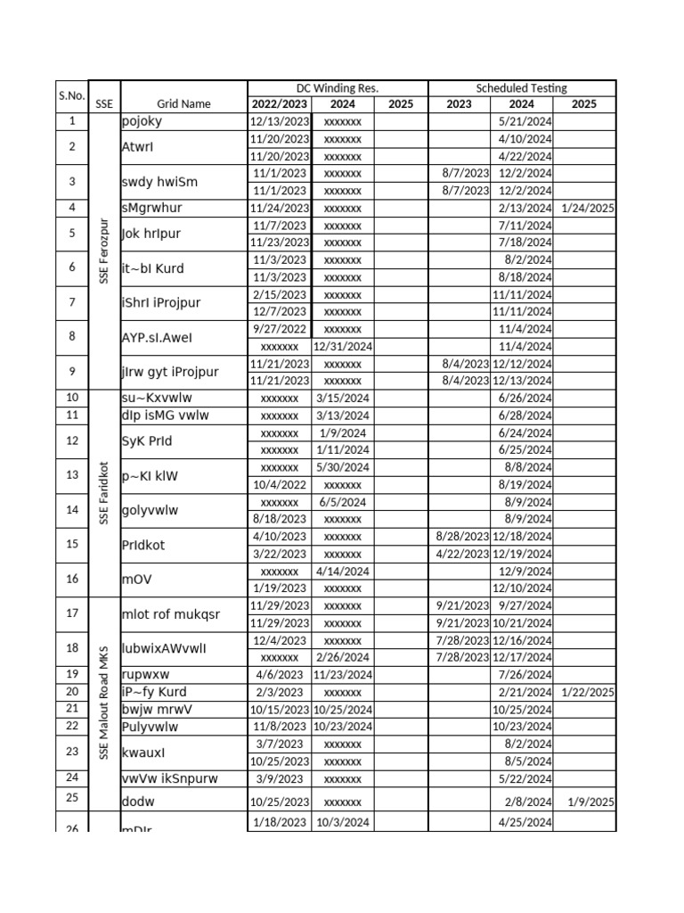 List of Grids and Schedule | PDF