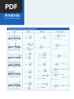 Deflection and Slopes Tables - R.C. Hibbeler | PDF | Structural ...