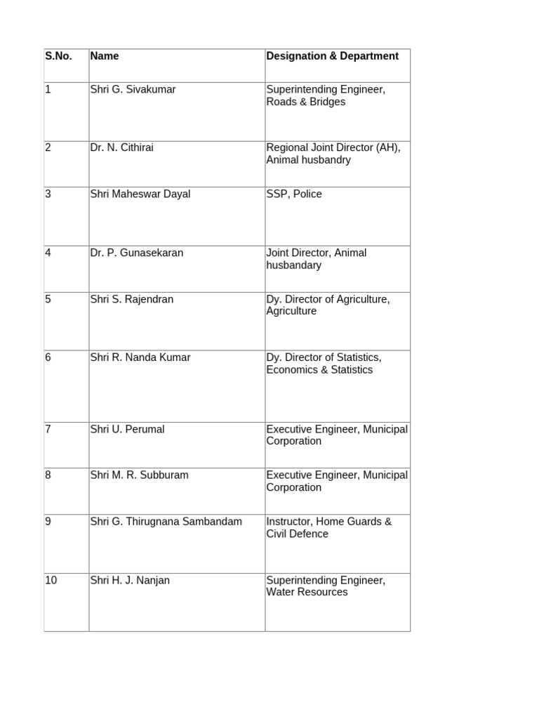TDB TN | PDF | Tamil Nadu