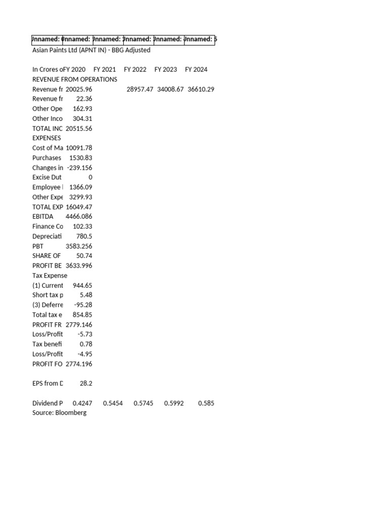 Asian Paints Balance Sheet 2023-24 | PDF | Equity (Finance) | Private ...