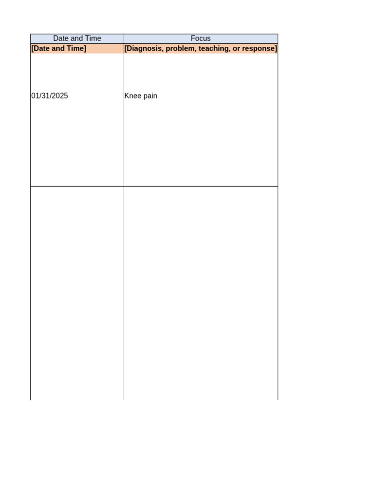 F-DAR_Chart | PDF | Pain | Breathing