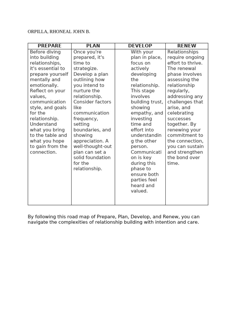 Building Collaborative and Inclusive Working Relationship | PDF