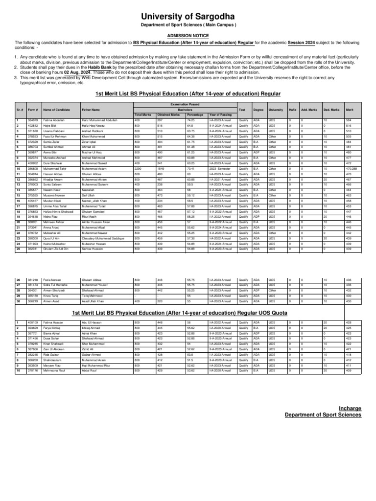 UOS BS Physical Education Admission List | PDF