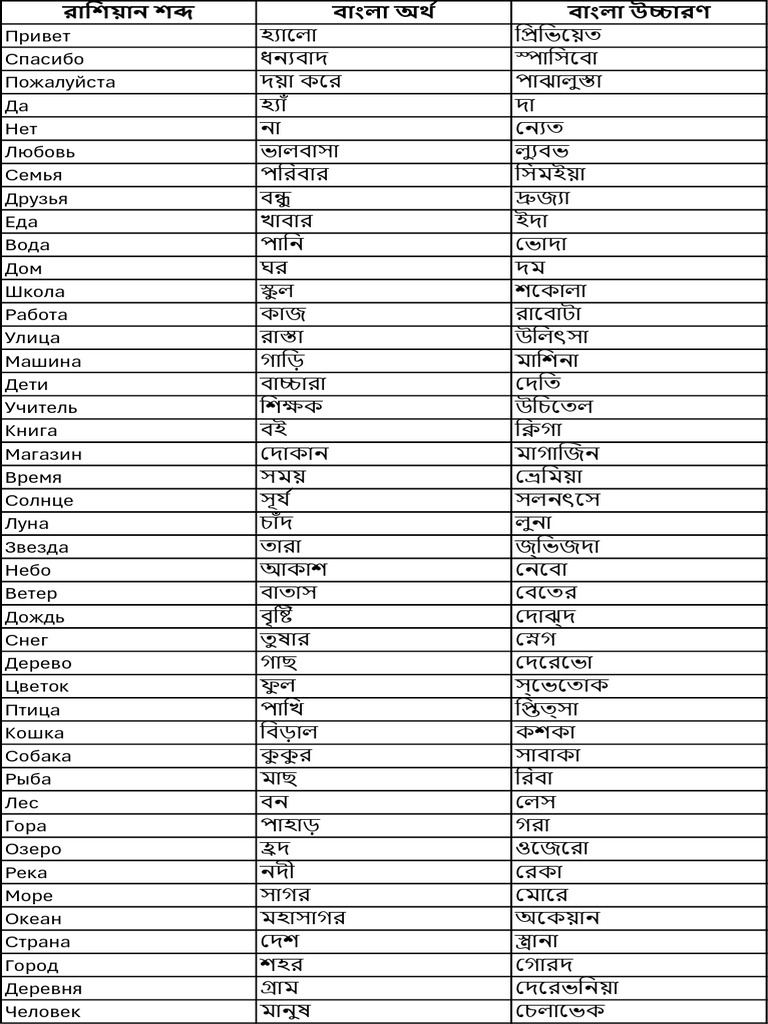 Russian Words | PDF