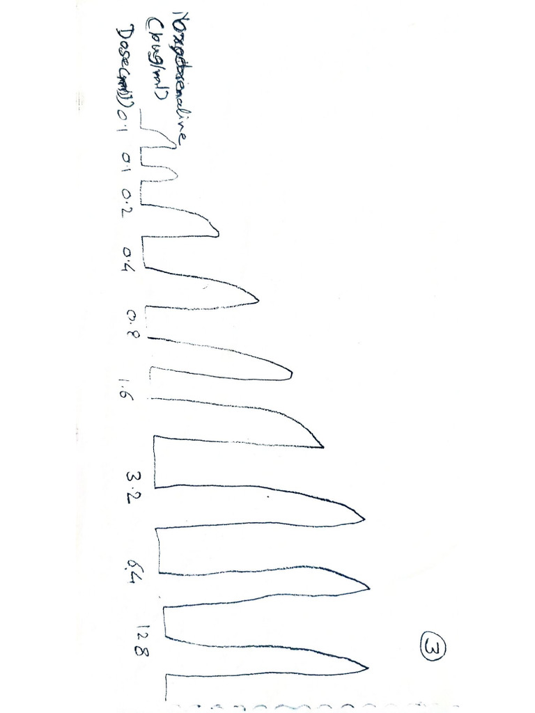 Nor-Adrenaline Graph For Journal | PDF