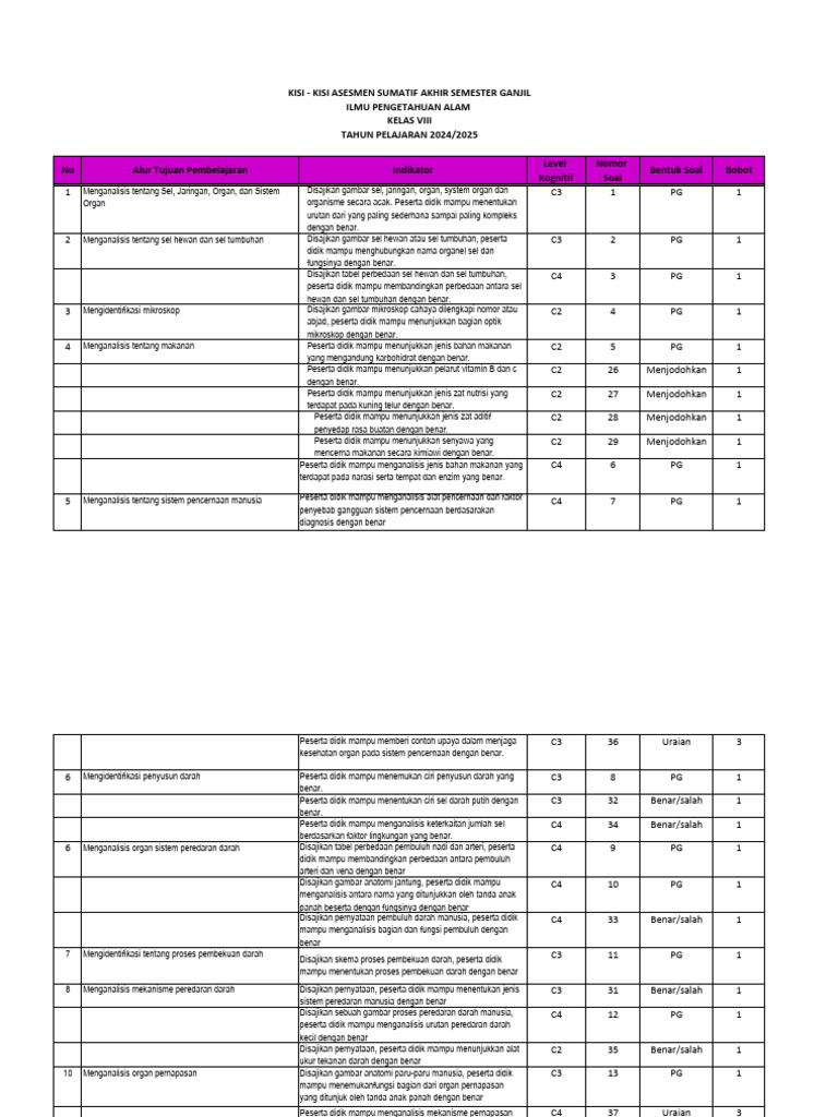 Kisi - Kisi Asas Ipa 8 SMT 1 Diana 2024 | PDF