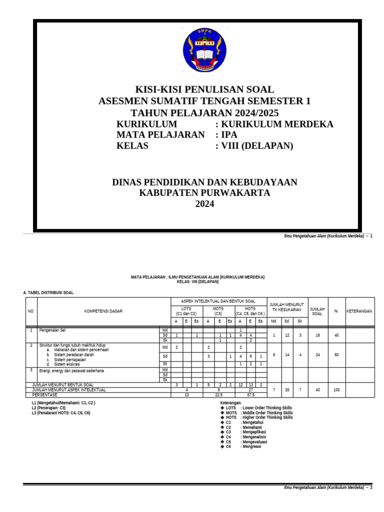 Kisi Soal Asas Kelas 8 SMT 1 2024 | PDF