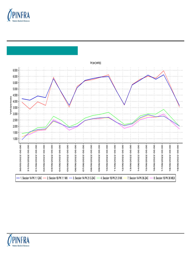 Ir Graph Sec | PDF