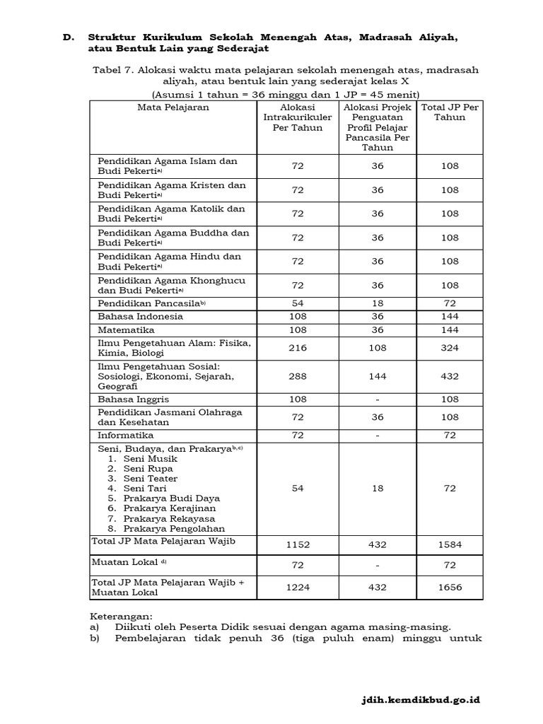 STRUKTUR KUMER SMA REVISI 2024 (Permendikbud 12 2024) | PDF