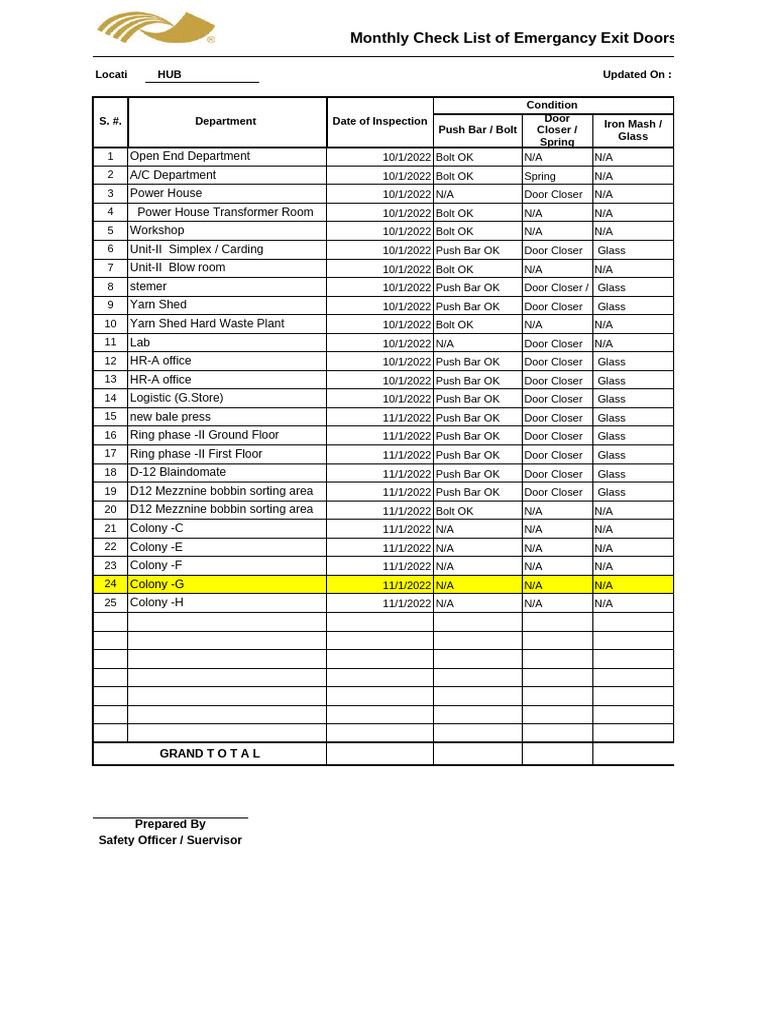Emergency Exit Door Inspection Report | PDF | Architectural Elements ...