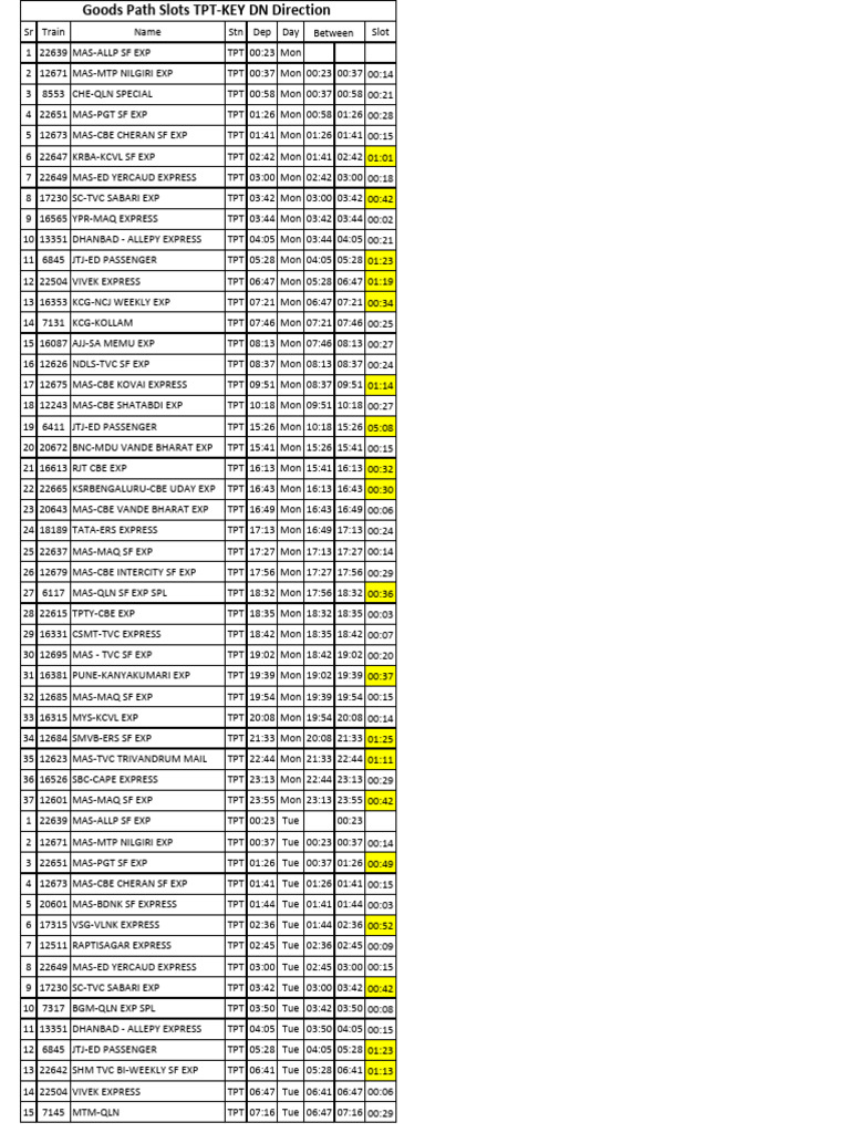 Goods Path Slot TPT-KEY DN Direction | PDF | Rail Transport | High ...