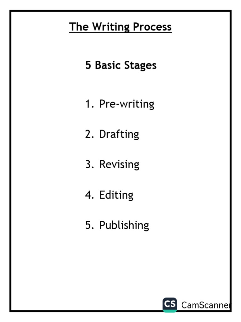 Writing Process Detailed | PDF