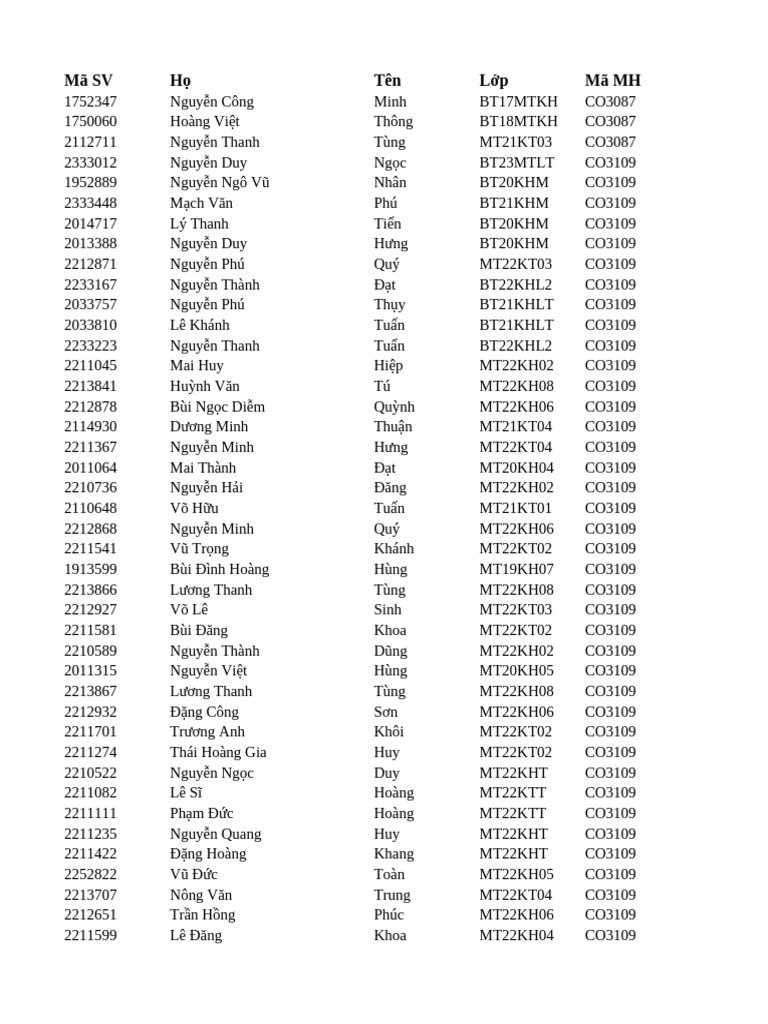 HK242_DSChiaNhom_DADN_CQ_v2.1 | PDF