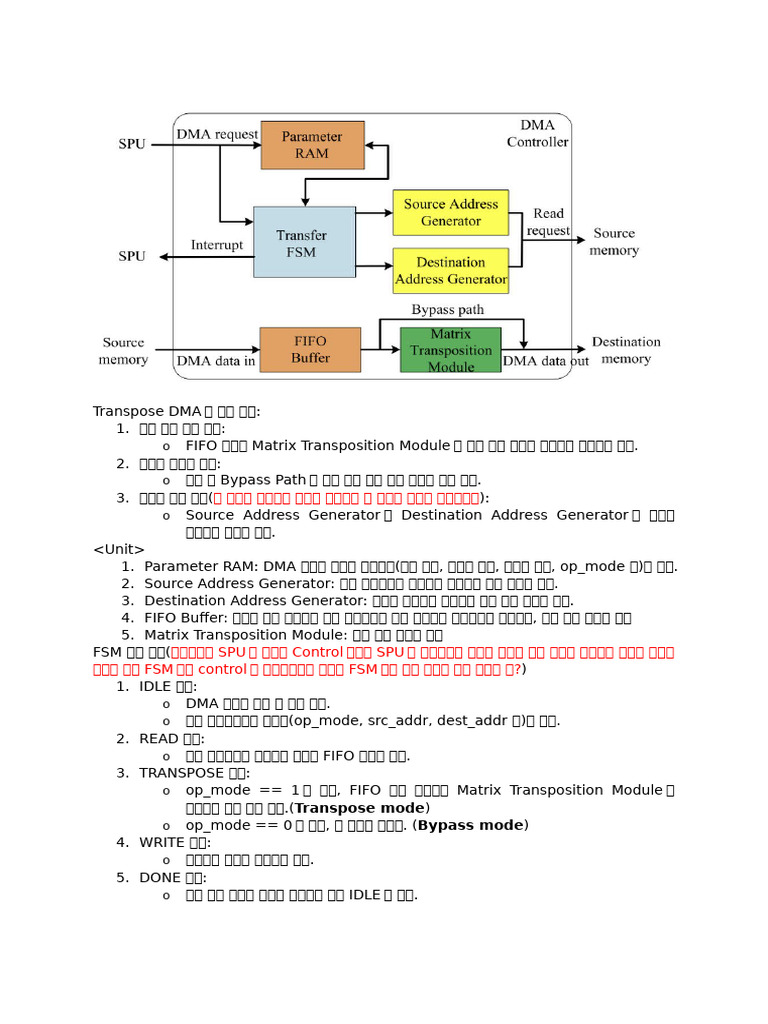 DMA Architecture | PDF