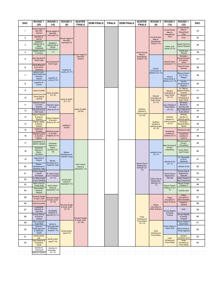 Day 3 - Fixture Badminton Jan 2025 | PDF