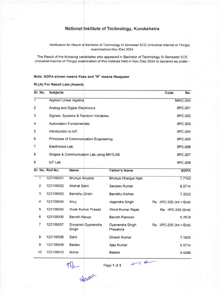 Result-of-B.Tech - .-3rd-Semester-Computer Engineering | PDF | Computing | Engineering