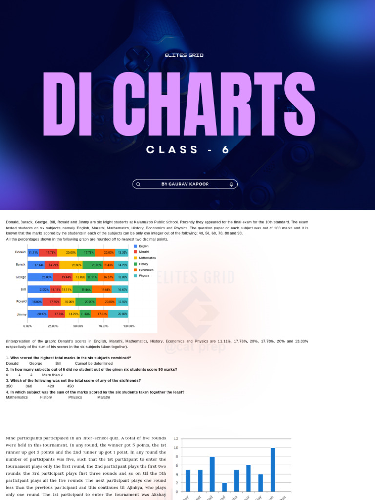 Academic & Quiz Challenge Analysis | PDF | Mathematics