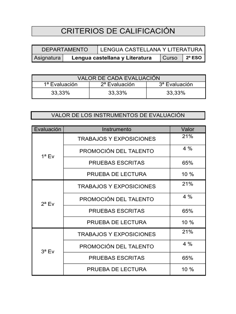 Criterios de Evaluación 2º ESO Lengua | PDF