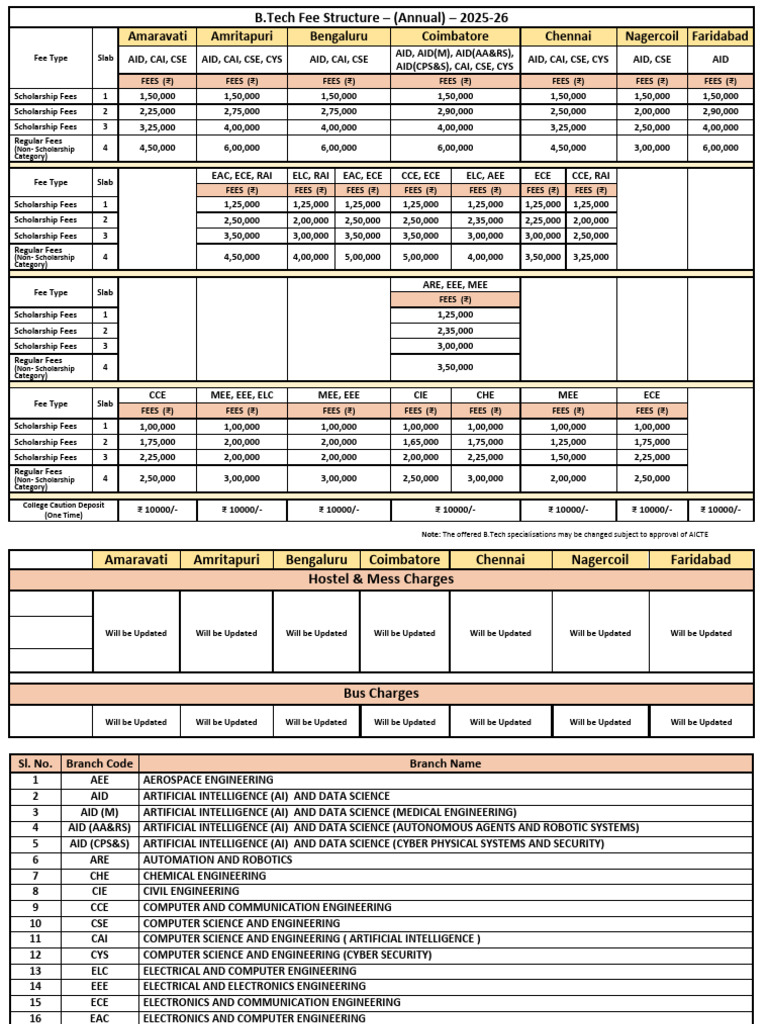 Btech Fee Structure 2025 26 | PDF | Engineering | Artificial Intelligence