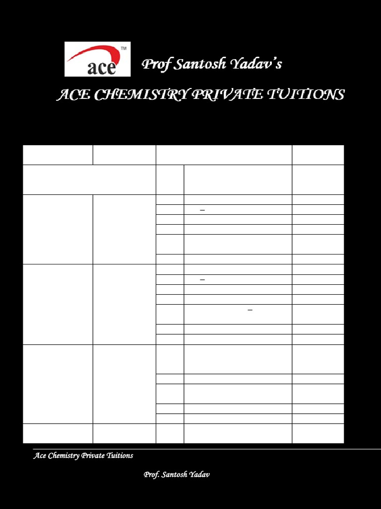 PYQ JEE A Classification of Elements & Periodicity in Properties | PDF | Periodic Table | Ion