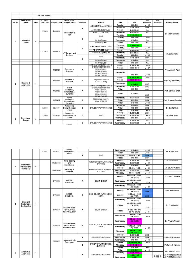 Minor 4th and 6th Sem Classroom Allocation - 4th Sem Minor | PDF | Automation | Applied And ...