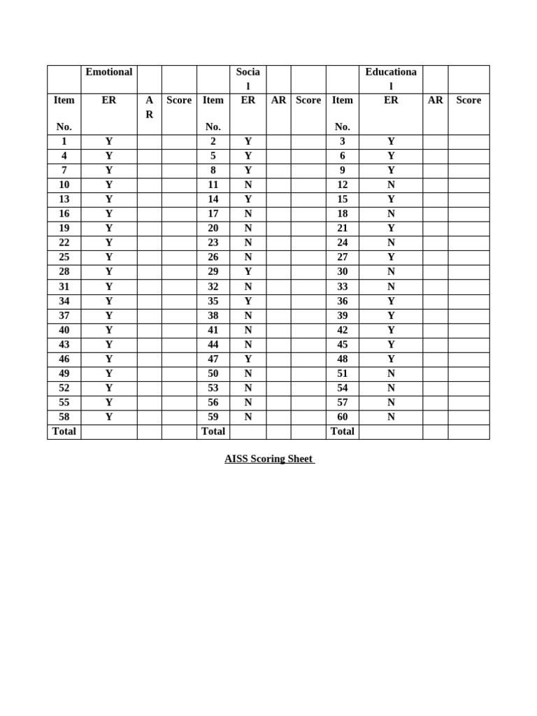 AISS Scoring Sheet | PDF