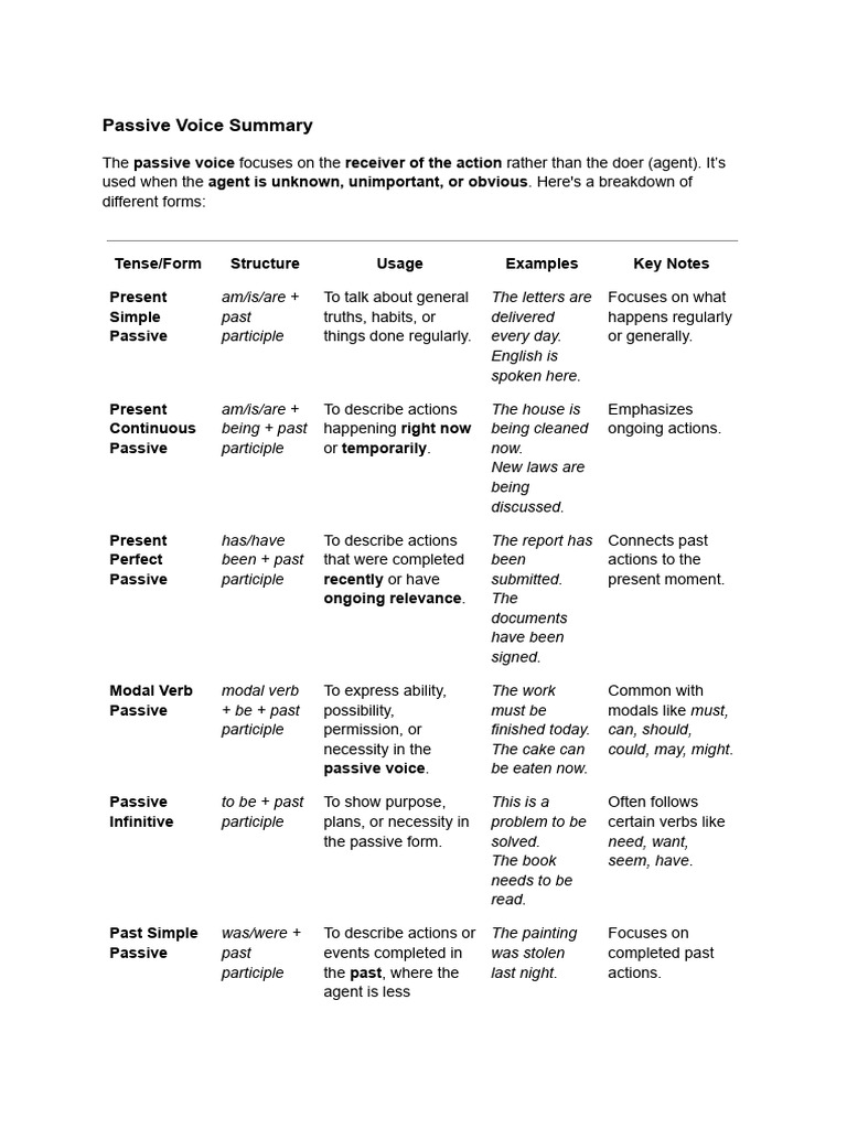 Passive Voice Summary | PDF | Perfect (Grammar) | Verb