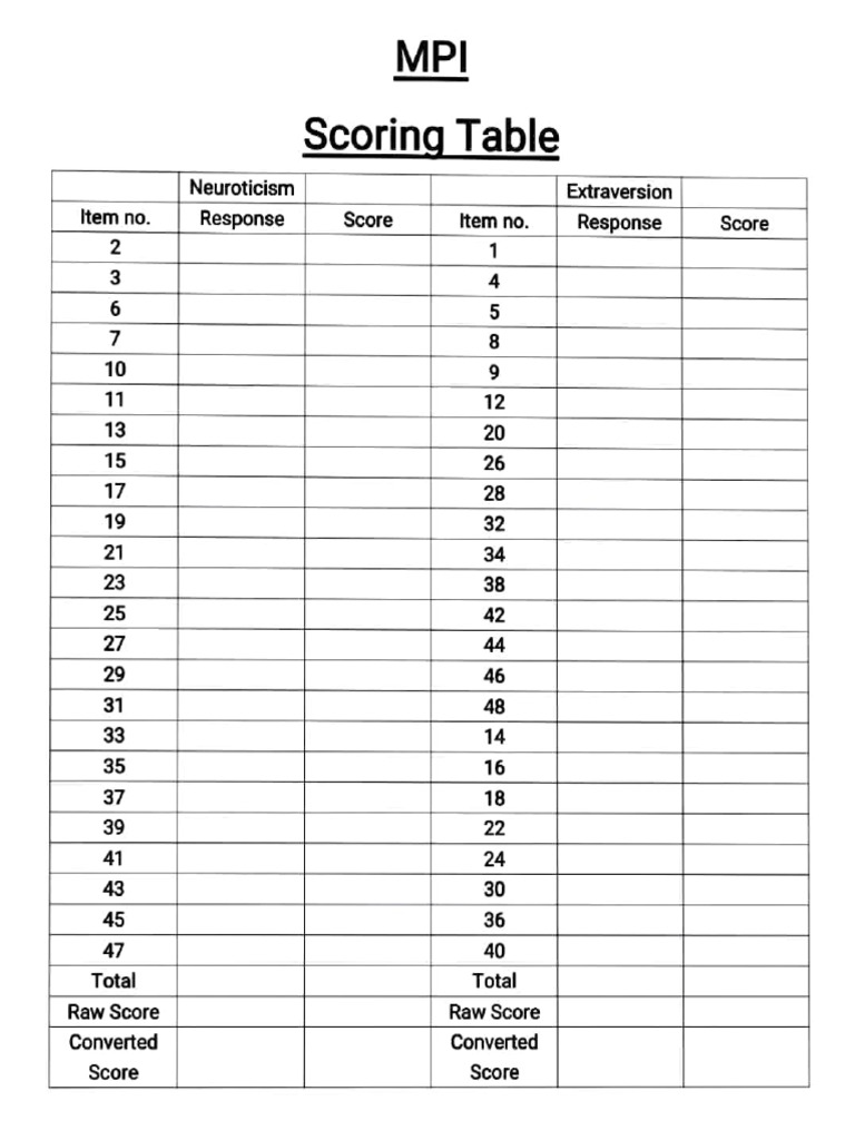 MPI Scoring Table Overview | PDF
