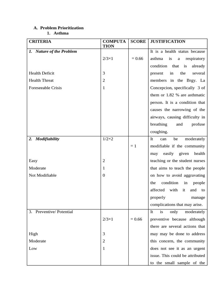 ASTHMA scoring | PDF | Asthma | Respiratory Diseases