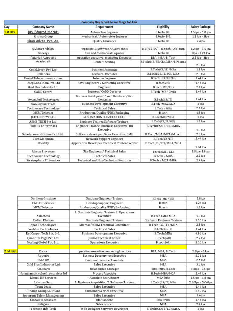 Job Fair List - Copy | PDF | Engineering | Business