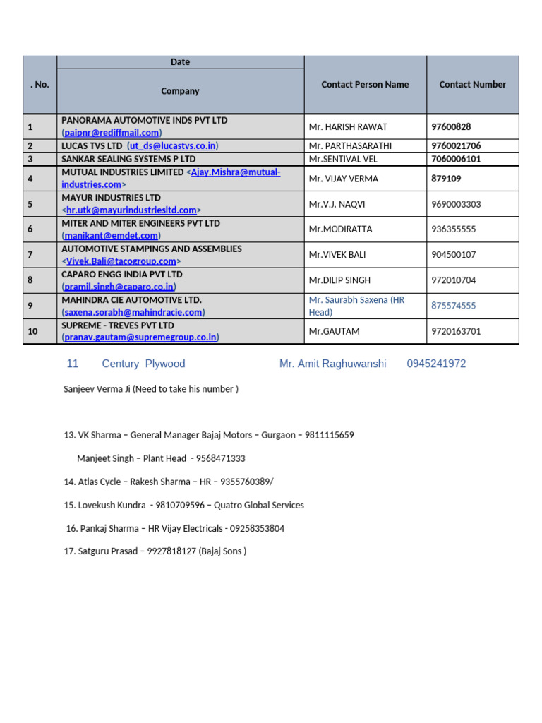 Automotive Industry Contacts List | PDF