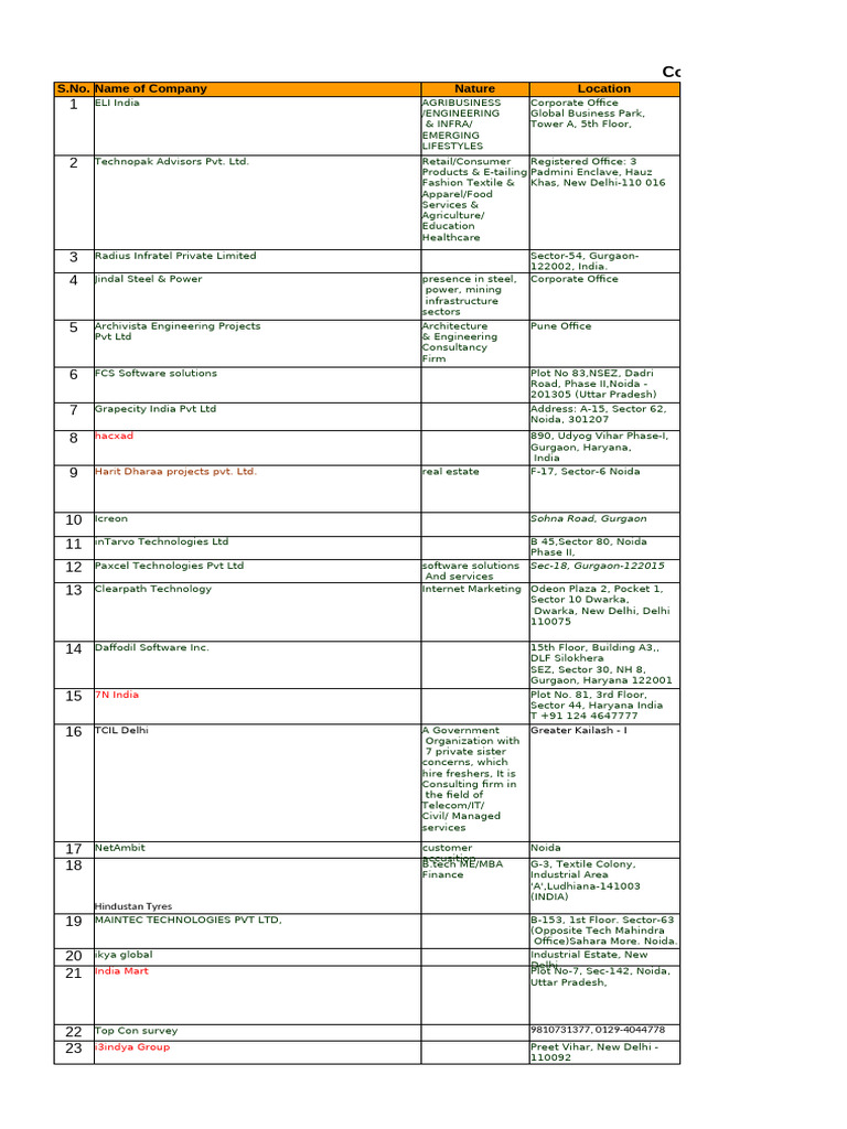 My Latest Company Data | PDF