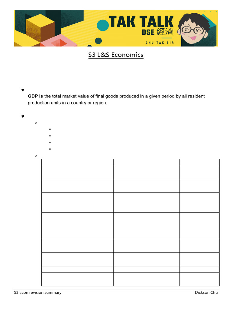 2122 Econ S3 Exam 2 Ch1 Summary Eng | PDF | Capital Formation | Gross Domestic Product