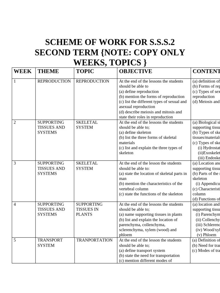 SSS2 Biology Curriculum | PDF | Vertebra | Vertebral Column