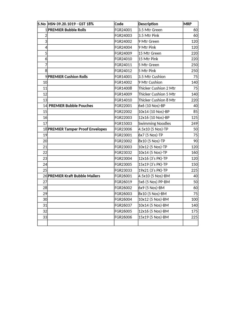 PRODUCT CODEWISE FMCG MRP | PDF