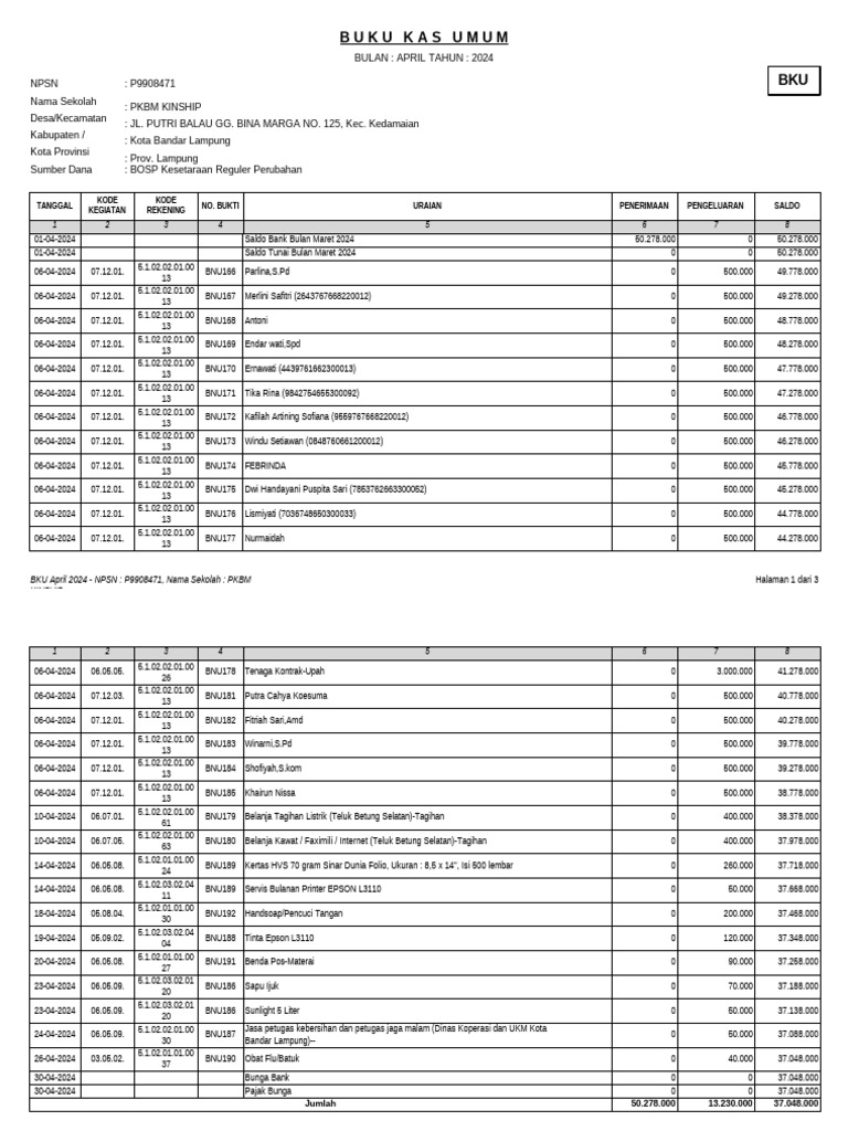 bku-output april | PDF