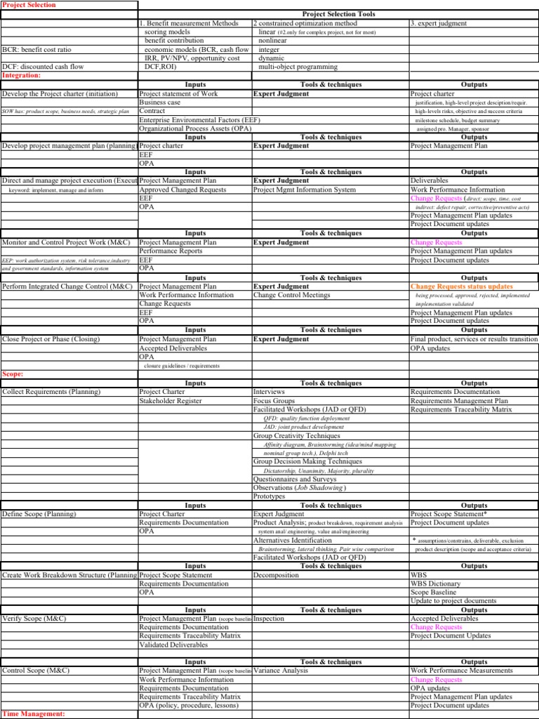 PMP Exam Material | PDF | Project Management | Risk Management