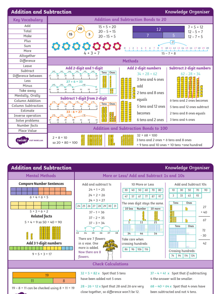 Addition and Subtraction Maths Knowledge Organiser - Ver - 2 | PDF ...