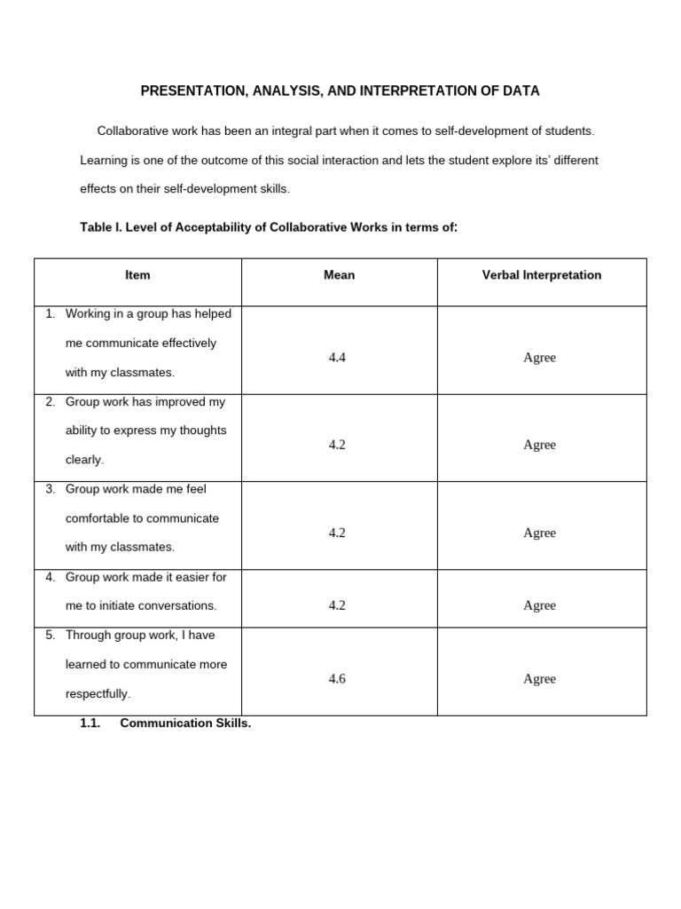 Chap 4 Collaborative Pdf Communication Critical Thinking